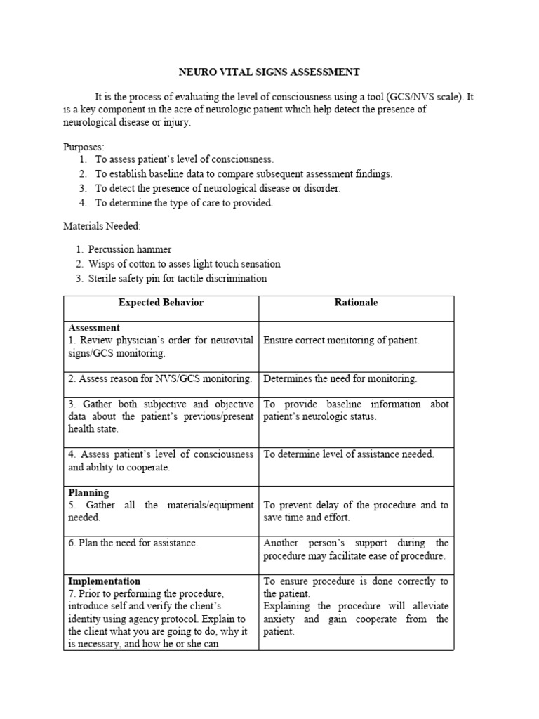 NEURO VITAL SIGNS ASSESSMENT Procedure and Checklist | Download Free ...