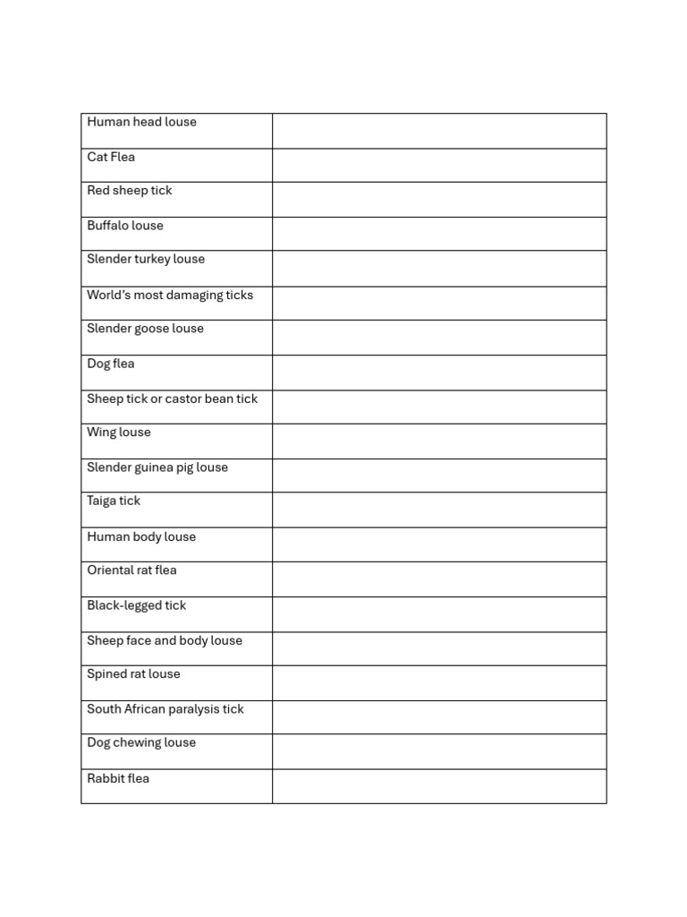 Parasitology-Worksheet | PDF