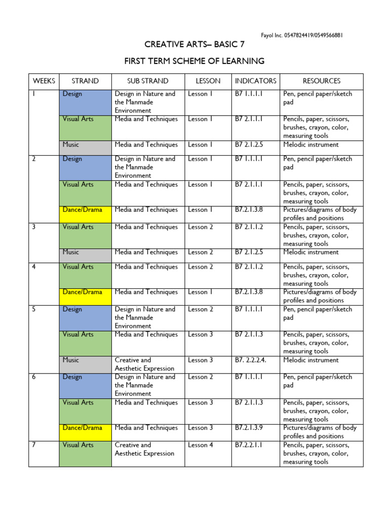 B7 Cad Tsol 1 Pdf The Arts Pencil