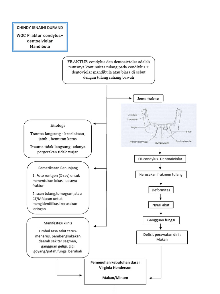 fix woc fraktur+pemenuhan nutrisi | PDF
