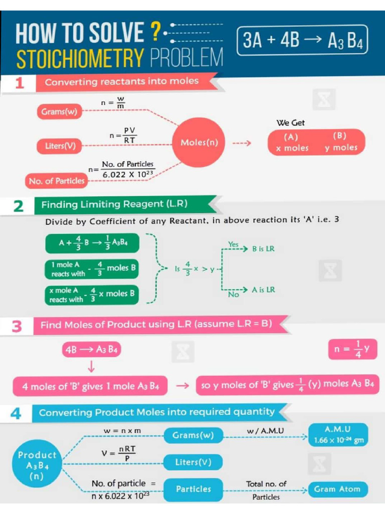 Mole Concept Flash Card | PDF