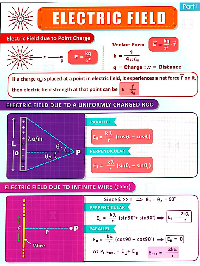 Electric Field Flash Card | PDF