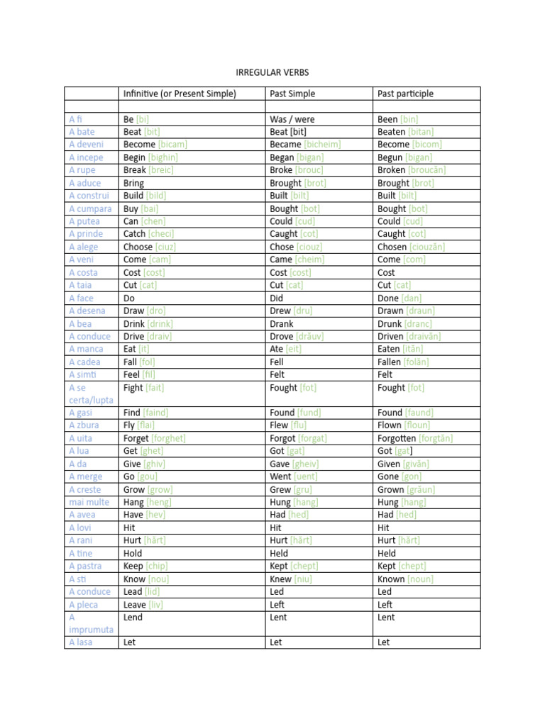 Irregular Verbs | PDF | Cognitive Science | Syntactic Relationships