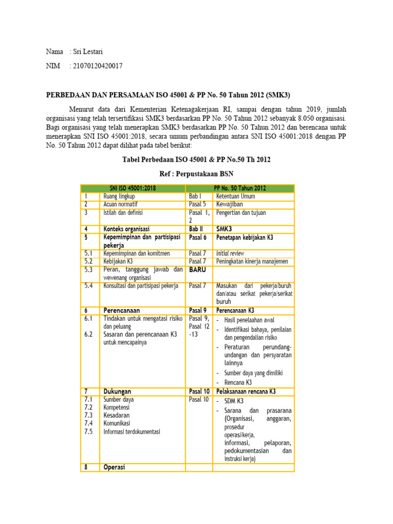 ISO 45001 & PP No. 50 2012 | PDF | Teknologi & Rekayasa