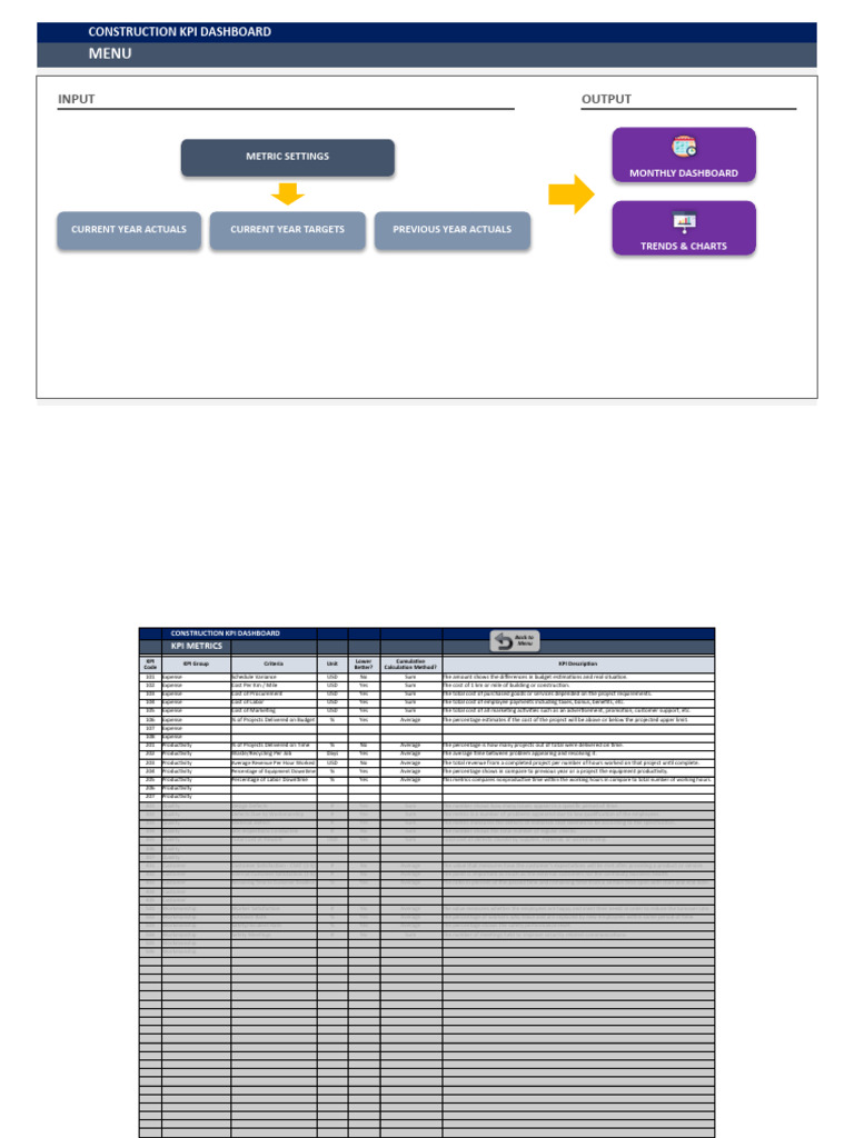 Construction KPI Dashboard | PDF | Performance Indicator | Recycling