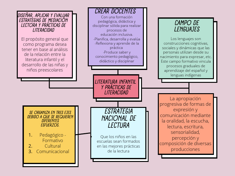 Literatura Infantil y Prácticas de Literacidad | PDF | Educación de la ...