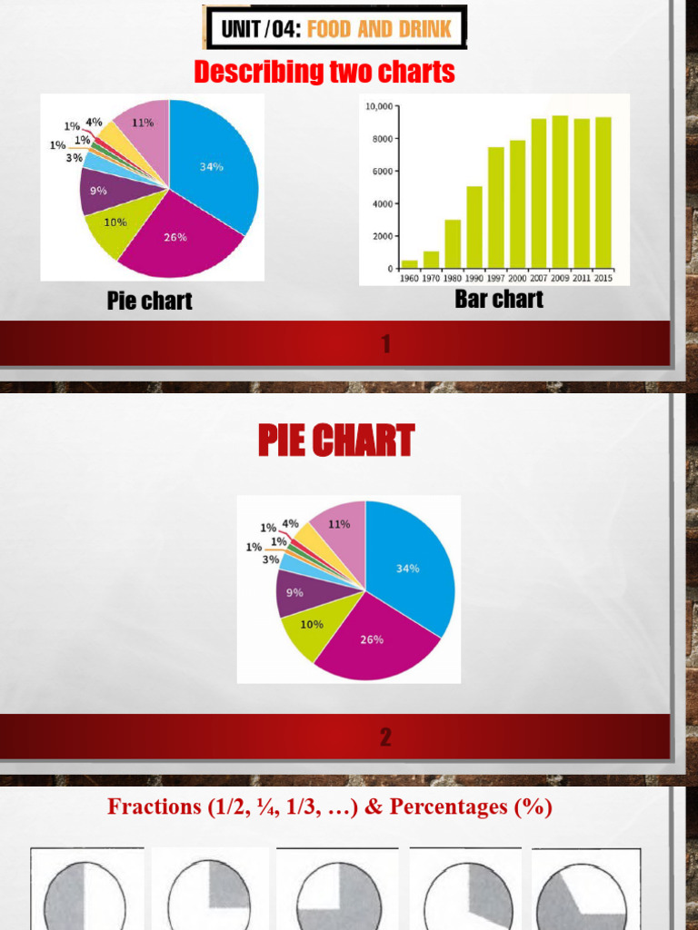 Bar Pie Charts | PDF