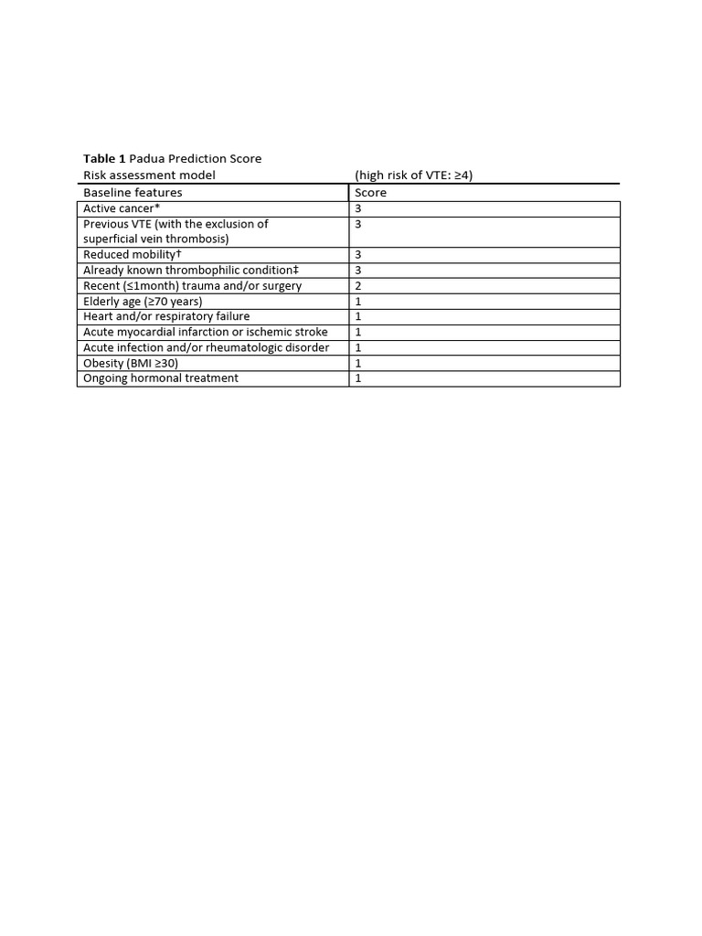 Tabell 1 Padua Prediction Score Pdf
