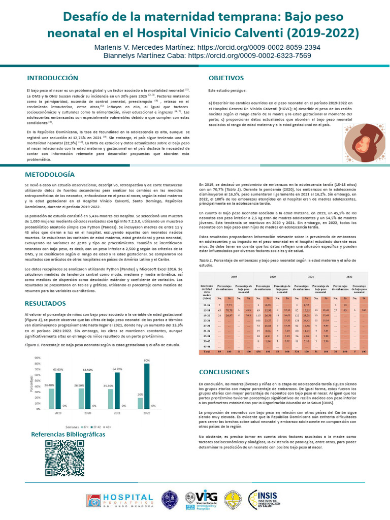 Poster Desafío de La Maternidad Temprana - Bajo Peso Neonatal en El ...