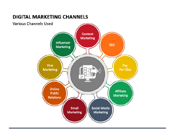 Digital Marketing Channels | PDF
