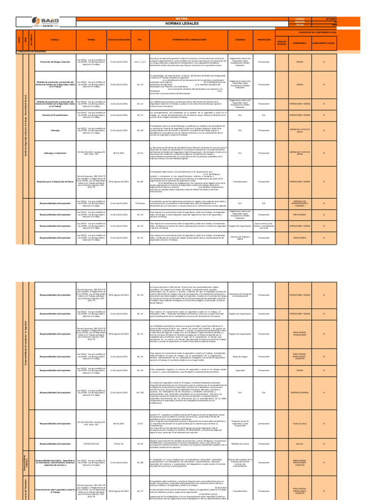 SP 00000 MTG 002 Matriz - Normas - Legales | PDF | Seguridad y salud ...
