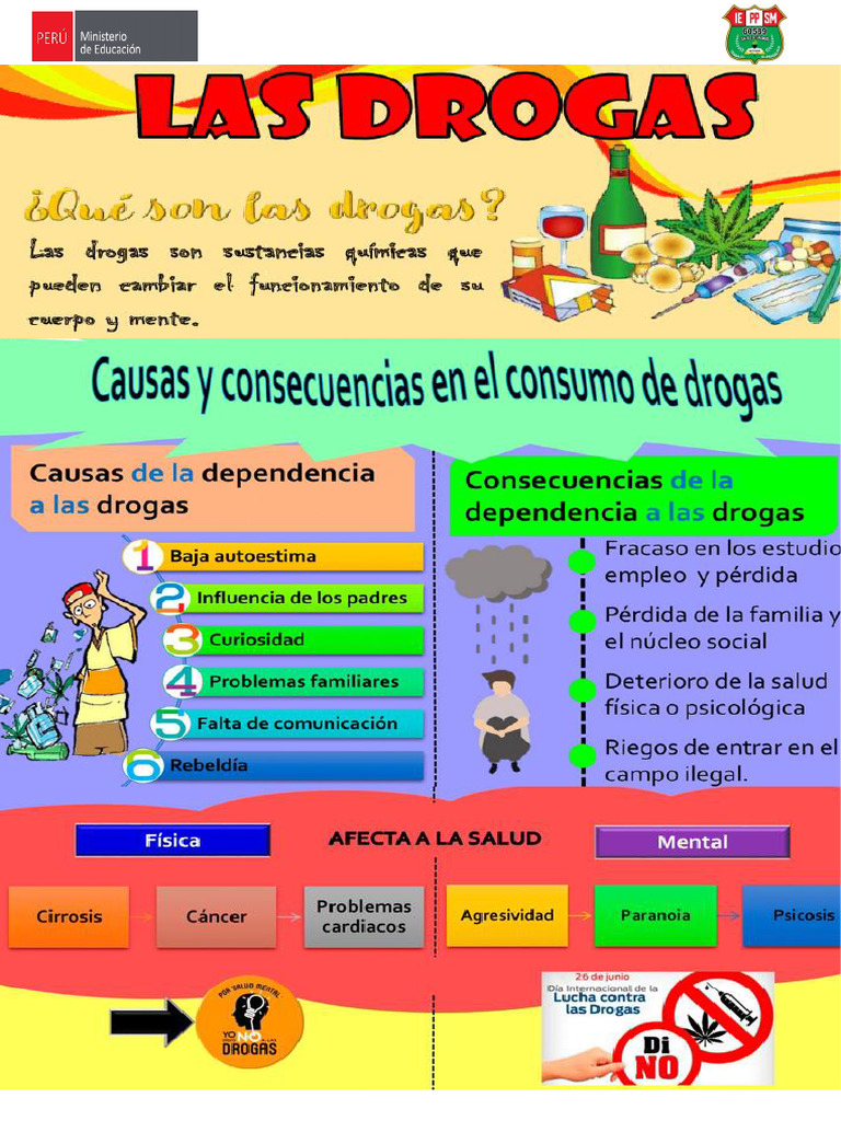 Infografia Prevencion de Las Drogas | PDF