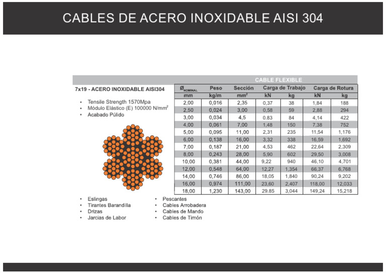 Ficha Cable Inoxidable 304 | PDF