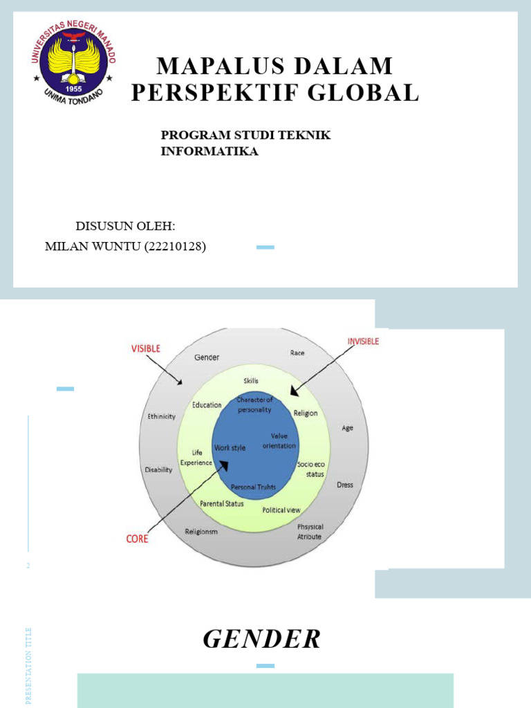Mapalus Dalam Perspektif Global | PDF