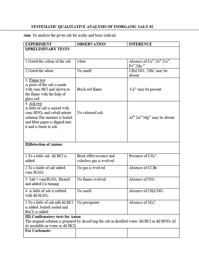 Inorganic Salt Analysis: CaCO3 Identified | PDF | Salt (Chemistry ...