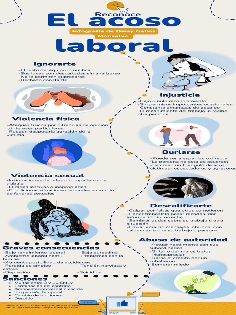 Infografía Acoso Laboral y Proceso Disciplinario Final | PDF | Justicia | Crimen y violencia
