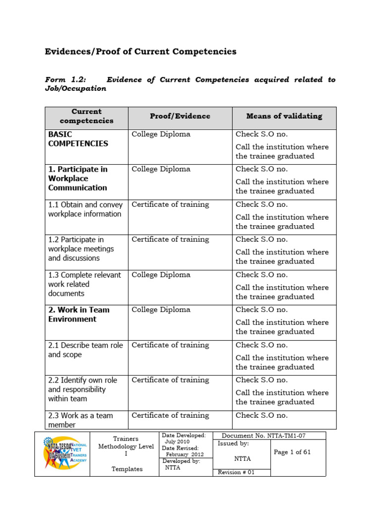 Evidences-Proof of Current Competencies | PDF | Ignition System | Diploma