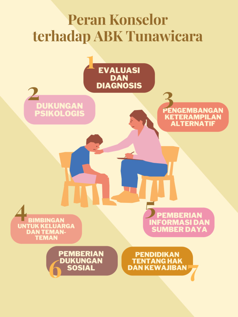 KEL 2 Peran Konselor PD Tunawicara | PDF
