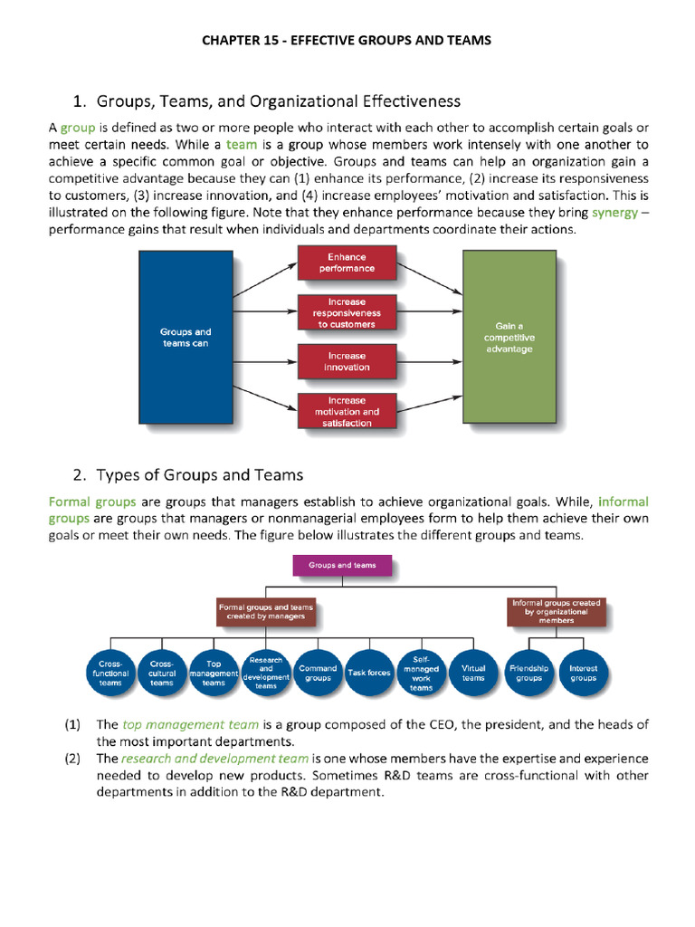 Chapter 15 - Effective Groups and Teams | PDF