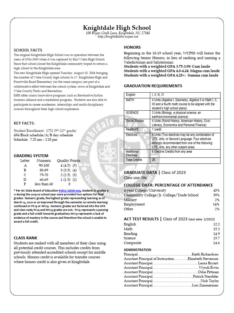 Khs School Profile 2023-2024 | PDF | Science | Act (Test)