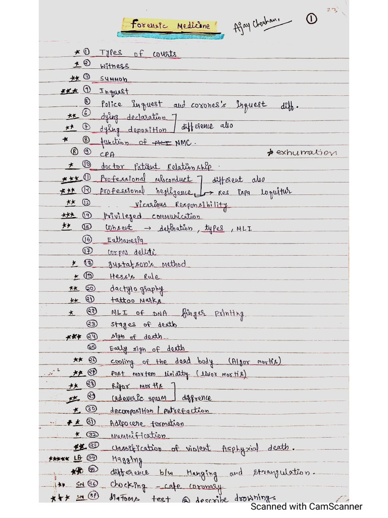 Fmt Imp Topic Wise Pdf