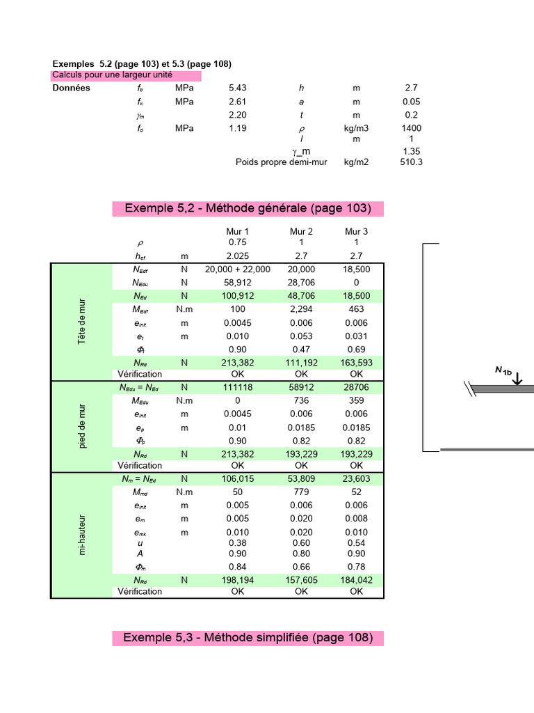 P 103, 108 - Exemple 5-2 Et 5-3 - Vérification de La Résistance Verticale Des Murs | PDF