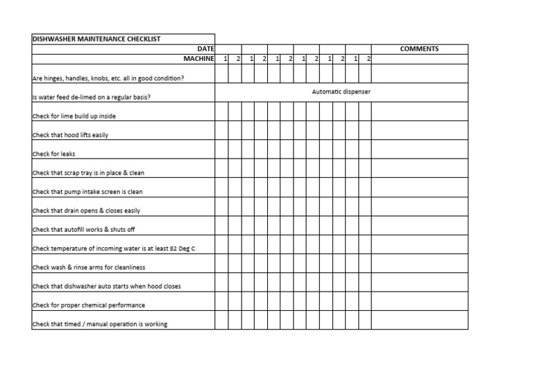 Dishwasher Checklist | PDF