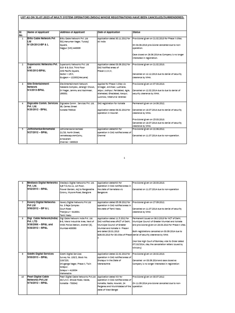 List of MSO Registration Surrendered and Cancelled As On 31.07.2023 | PDF | Bangalore | Service ...