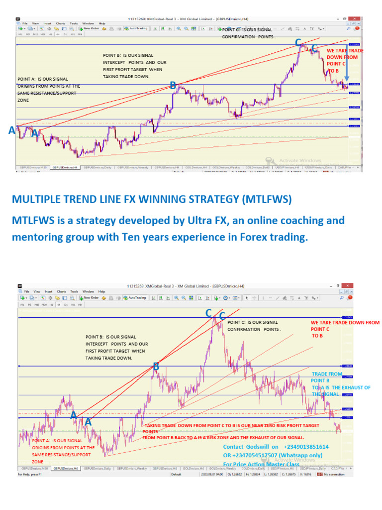 FX Strategy | PDF | Foreign Exchange Market | Trade