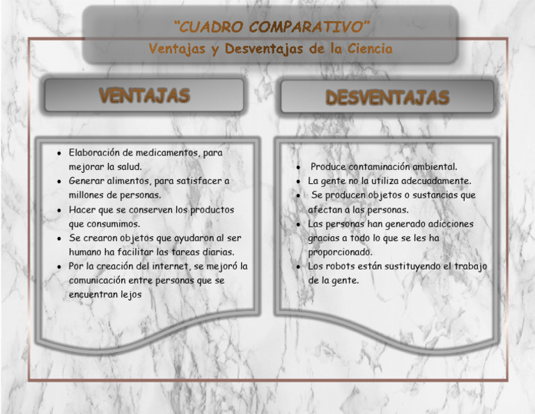 Cuadro Comparativo-Ventajas y Desventajas | PDF