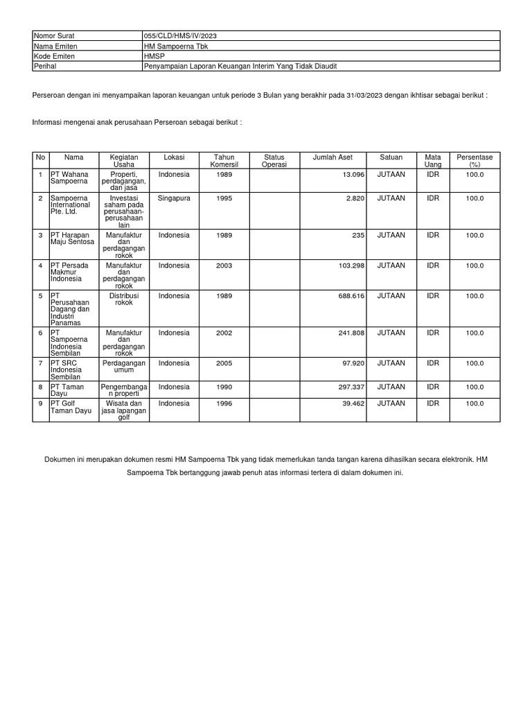 FinancialStatement 2023 I HMSP | PDF