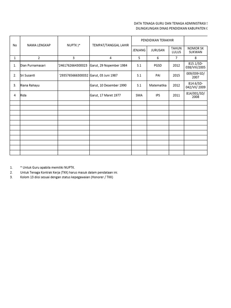 Format Pendataan Sukwan | PDF