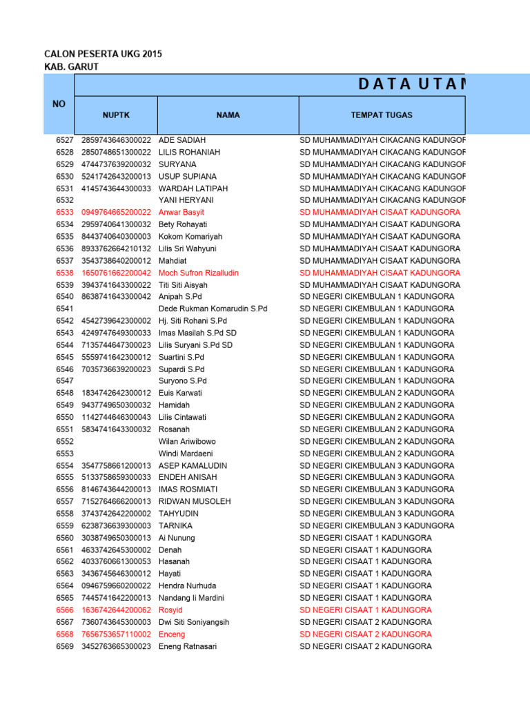 Data Ukg Kab. Garut Jenjang Sd. | PDF