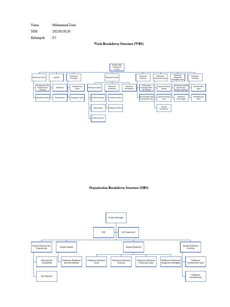 WBS dan OBS | PDF