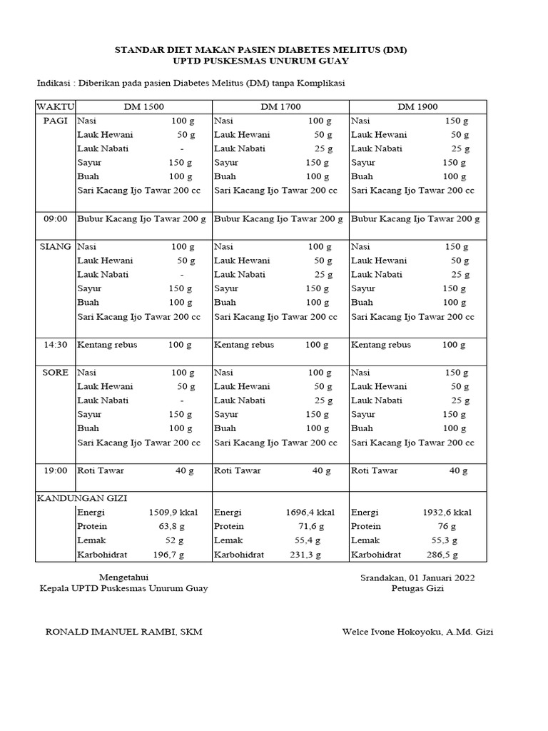 3512 MENU & Standar Diet | PDF
