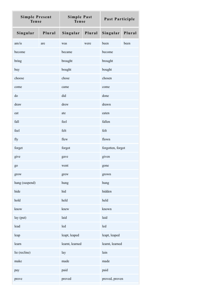 Irregular Verb Chart | Download Free PDF | Language Families | Language ...