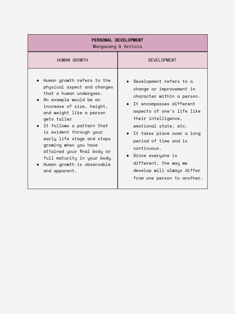 Understanding Human Growth and Development | PDF