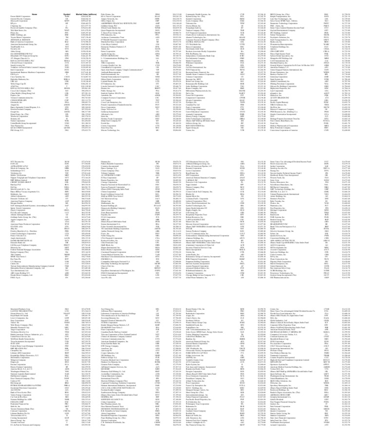 Top 2000 Valued Companies With Ticker Symbols | PDF