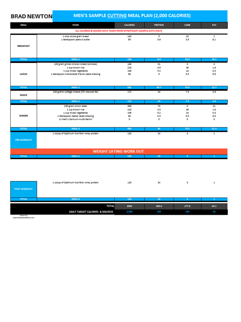 2000 Calorie Cutting Meal Plan for Men | PDF | Meal | Lunch