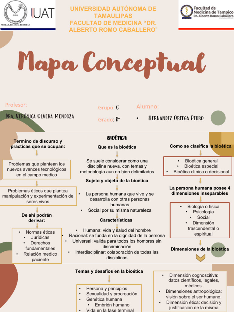 Mapa Conceptual | PDF | Self-Improvement | Science & Mathematics