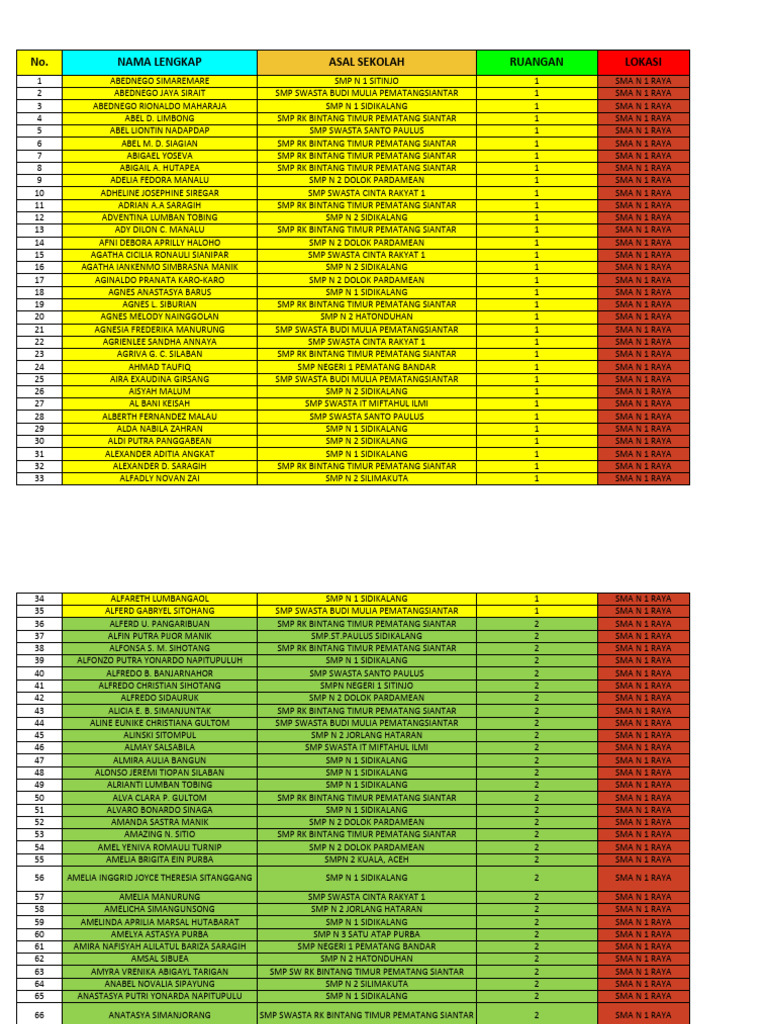 Update Peserta Asofs XX 2023 | PDF