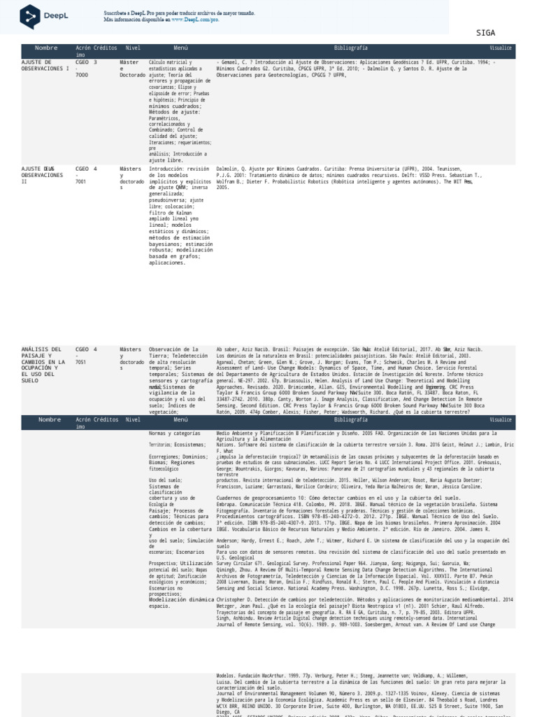 SIGA-1 es | PDF | Geodesia | Tecnología geográfica
