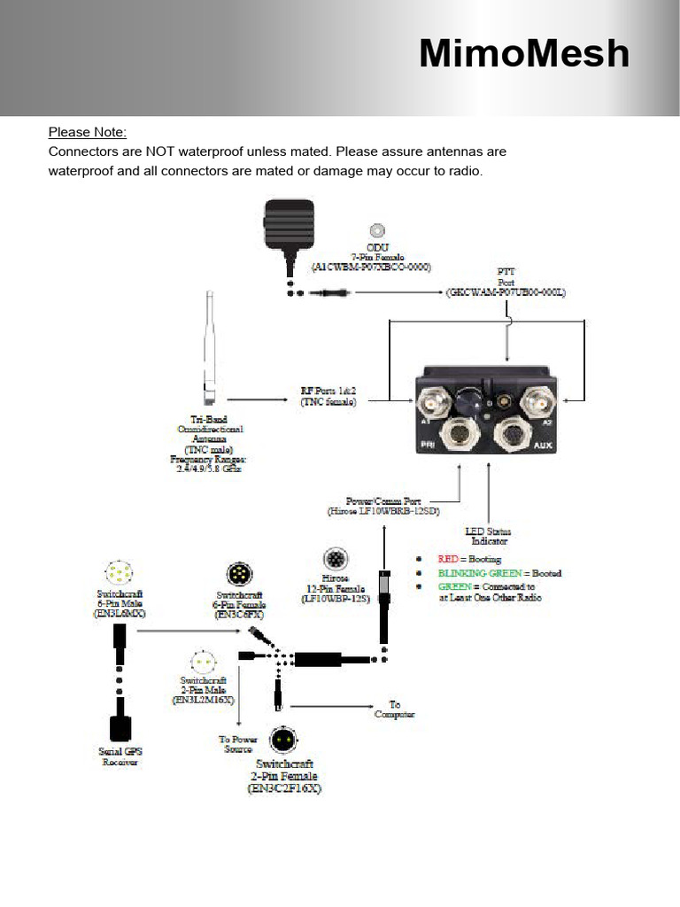 MimoMesh Externally Powered QuickStart Guide | PDF | Technology ...