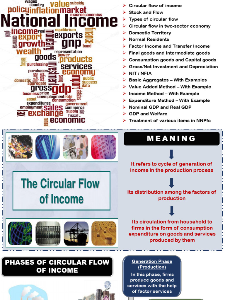 Understanding National Income Concepts | PDF | Capital (Economics ...