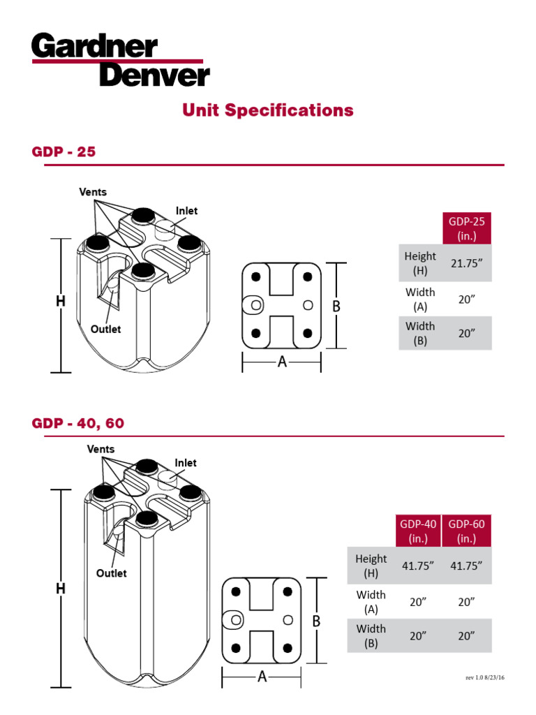 Technical Specs for GDP Units | PDF