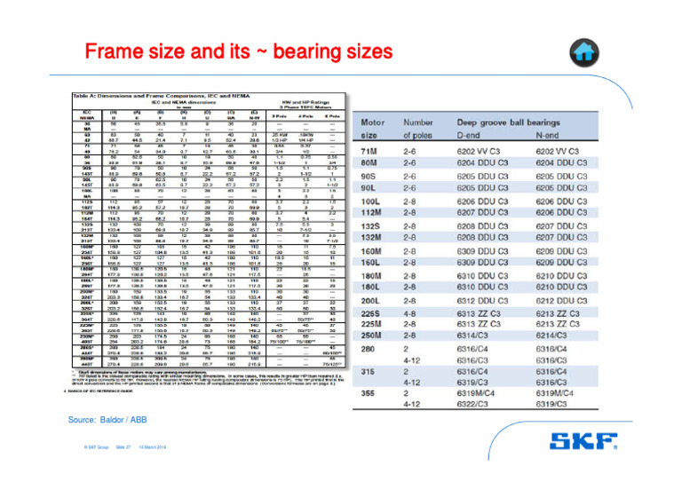 Electric Motors Frames Vs Bearing Sizes | PDF