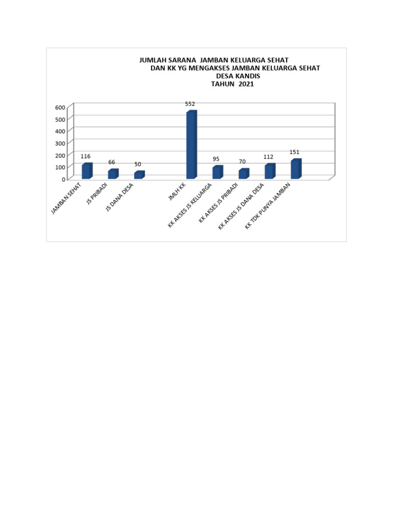Jamban Sehat di Desa Kandis 2021 | PDF