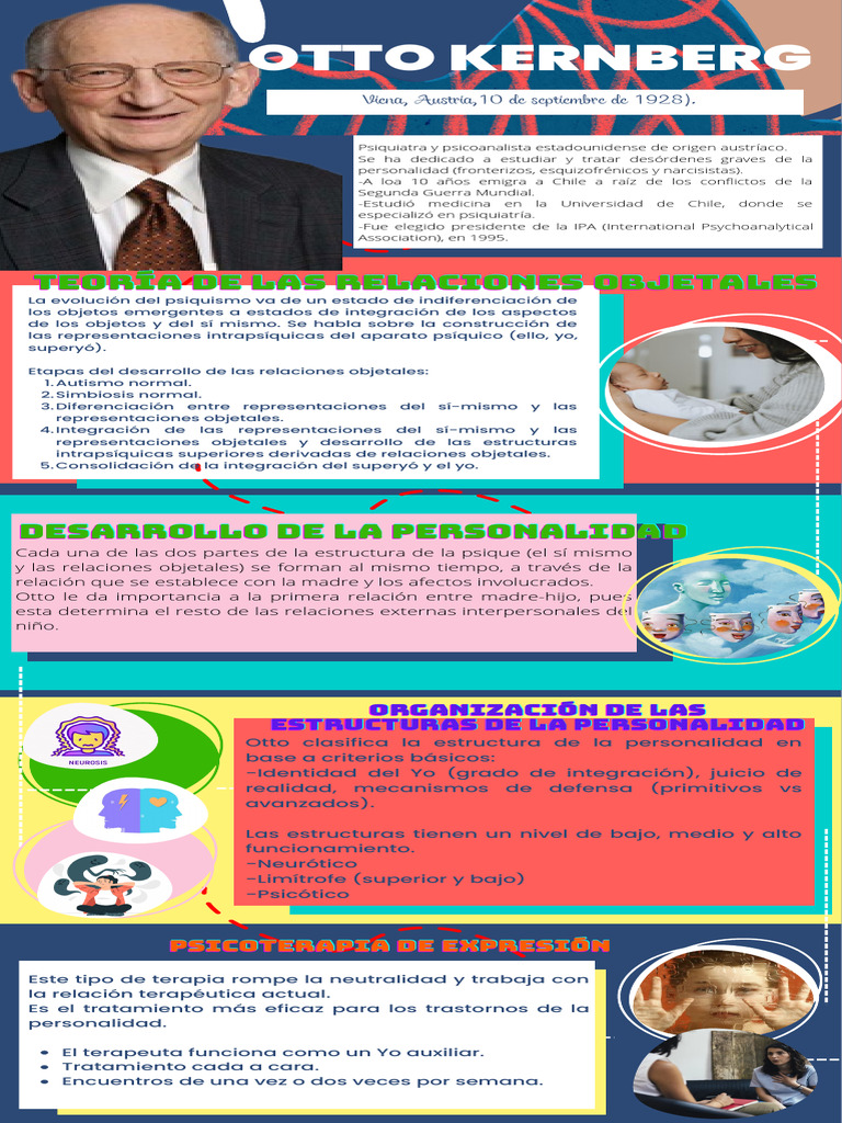 Otto Kernberg | PDF | Psique (psicología) | Psicoanálisis