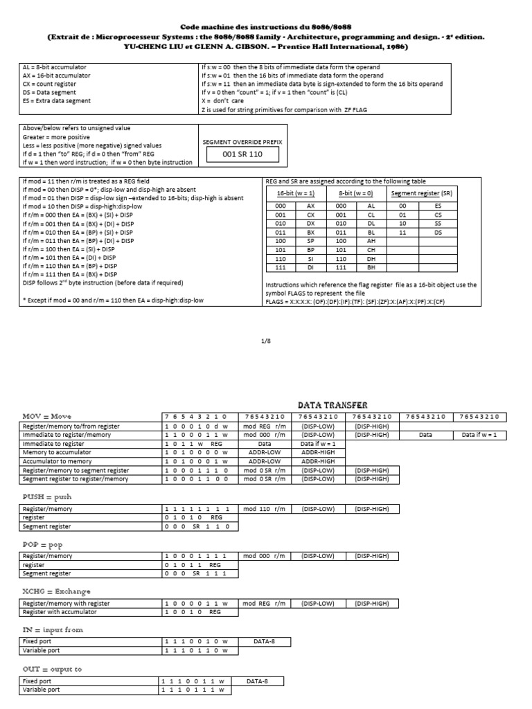 8086/8088 Instruction Set Overview | PDF | Digital Electronics | Computer Hardware