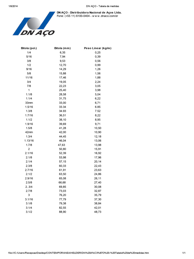 DN AÇO - Tabela de Medidas | PDF